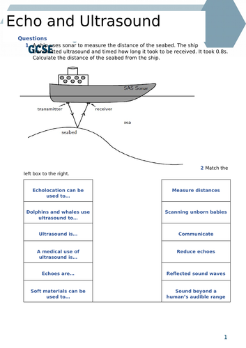 Echoes and Ultrasound | Teaching Resources
