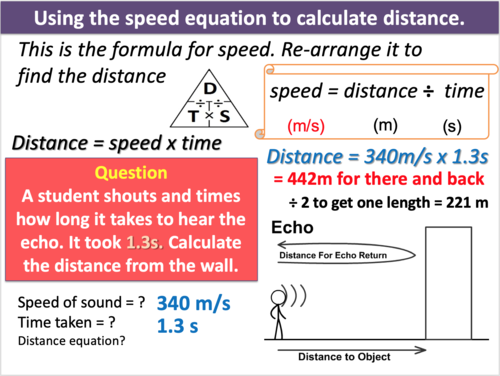 Echoes and Ultrasound | Teaching Resources