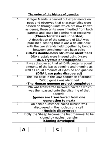 OCR GCSE Biology Module B5 REVISION | Teaching Resources