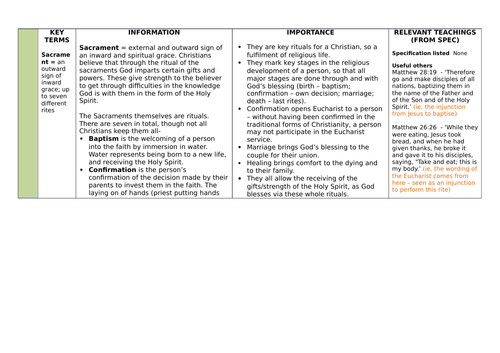 WJEC EDUQAS GCSE RELIGIOUS STUDIES – REVISION MATERIALS – CHRISTIAN ...