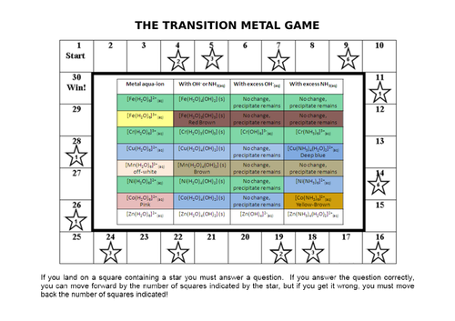 Transition metal game | Teaching Resources