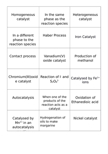 Catalyst match cards | Teaching Resources