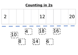 Counting in 2s | Teaching Resources
