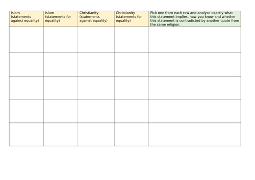 Women and Religion | Teaching Resources