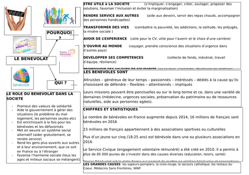 French A-Level Year 1 Knowledge portfolio | Teaching Resources