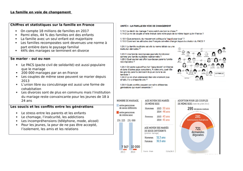 French A-Level Year 1 Knowledge portfolio | Teaching Resources
