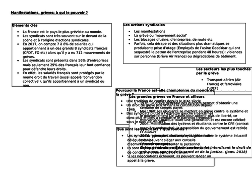 French A-Level Year 2 Knowledge Portfolio | Teaching Resources
