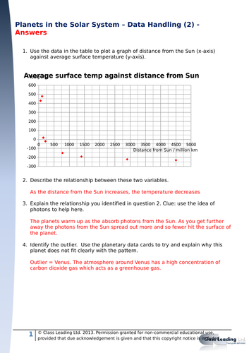 Greenhouse Effect & Solar System (editable) | Teaching Resources
