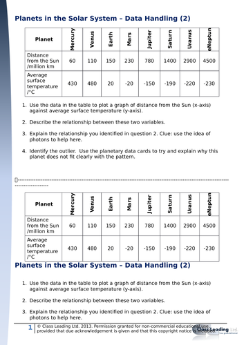 Greenhouse Effect & Solar System (editable) | Teaching Resources