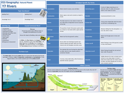 Rivers Topic Knowledge Organiser | Teaching Resources