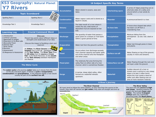 Rivers Topic Knowledge Organiser | Teaching Resources