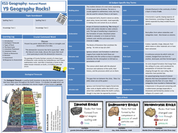 Geography Rocks! Topic Knowledge Organiser | Teaching Resources