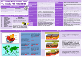 Natural Hazards Topic Knowledge Organiser | Teaching Resources