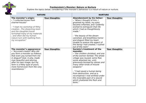 Frankenstein by Mary Shelley - Designed for KS3 | Teaching Resources
