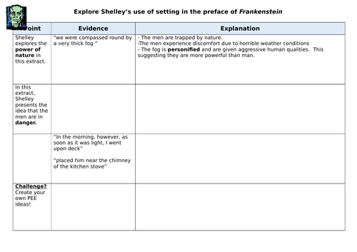 Frankenstein by Mary Shelley - Designed for KS3 | Teaching Resources