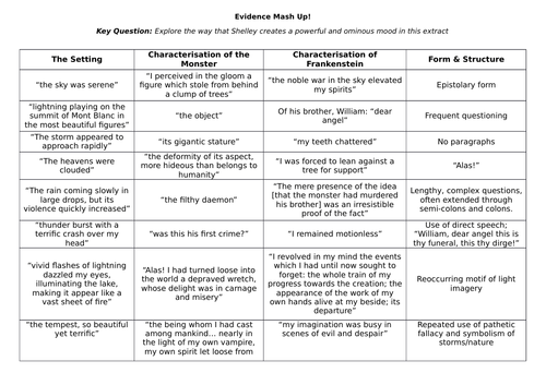 Frankenstein by Mary Shelley - Designed for KS3 | Teaching Resources