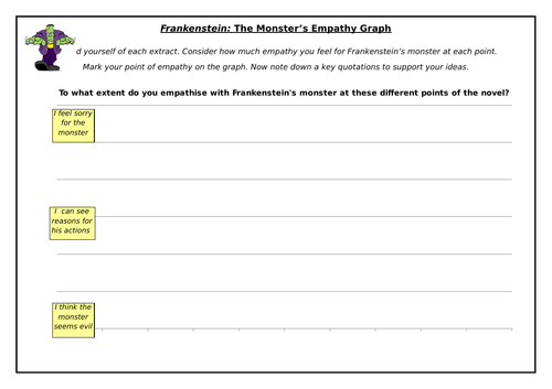 Frankenstein by Mary Shelley - Designed for KS3 | Teaching Resources