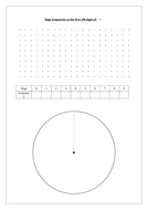 Pi day - 3 different ways to present 200 digits of pi | Teaching Resources