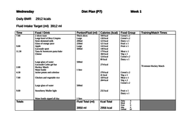 Unit 11 Sports Nutrition level 3 BTEC | Teaching Resources
