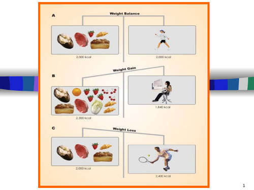 Unit 11 Sports Nutrition level 3 BTEC | Teaching Resources