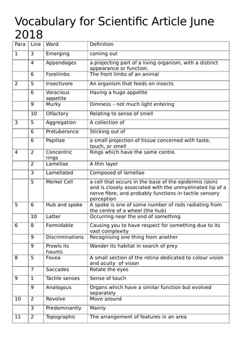 IAL Biology Unit 5 Article Questions June 2018 - The nose takes a ...