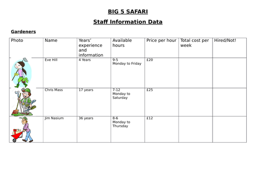 Entire Maths Project - Zoo planner | Teaching Resources