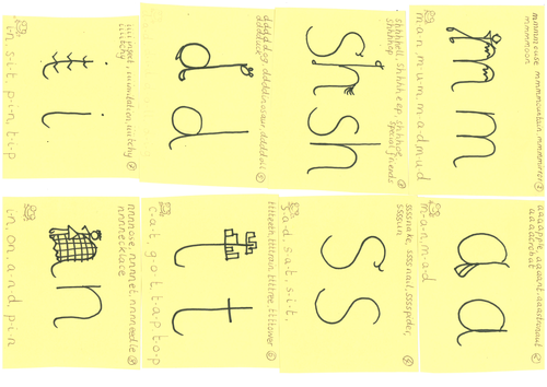 RWI set 1 letter formation | Teaching Resources