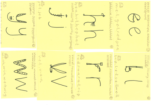 RWI set 1 letter formation | Teaching Resources