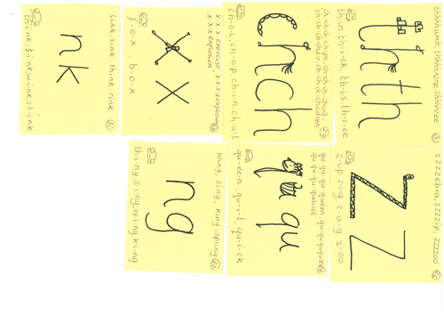 RWI set 1 letter formation | Teaching Resources