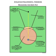 PE Dept - Athletics - How To Measure Throwing Events (Discus / Javelin ...