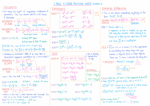 IB Maths SL - A3 Posters: Topic by Topic | Teaching Resources IB Maths SL - A3 Posters: Topic by Topic | Teaching Resources