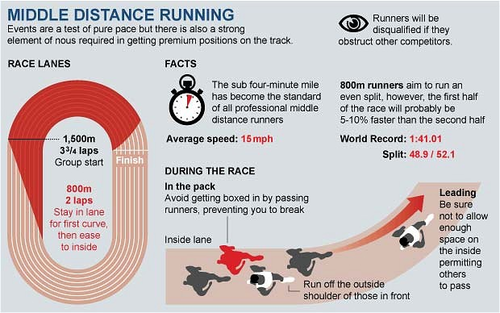 PE Dept - Athletics - Middle & Long Distance Running Coaching Cards ...