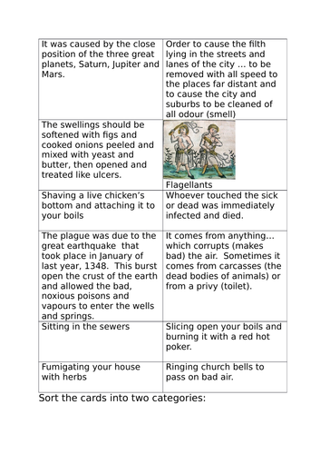 Black Death - causes and cures | Teaching Resources