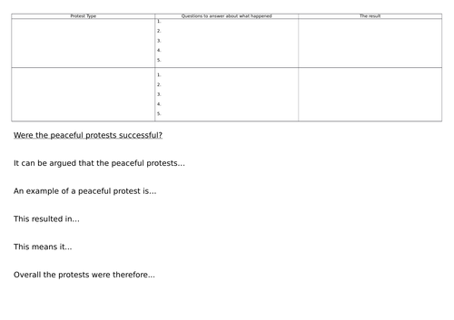 Peaceful Protests as part of the Civil Rights Movement | Teaching Resources