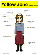 Body Language Illustrated – Zones of Regulation | Teaching Resources