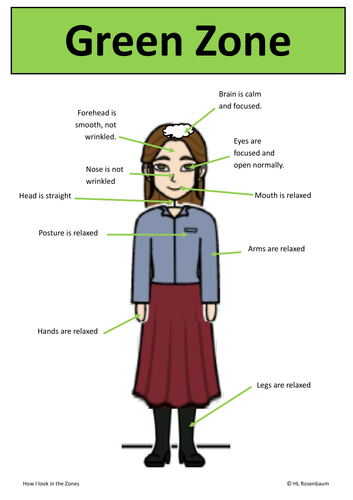 Body Language Illustrated – Zones of Regulation | Teaching Resources