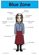 Body Language Illustrated – Zones of Regulation | Teaching Resources