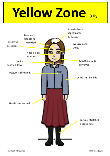 Body Language Illustrated – Zones of Regulation | Teaching Resources
