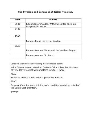 Conquering Britain: The Roman Invasion of Britain | Teaching Resources