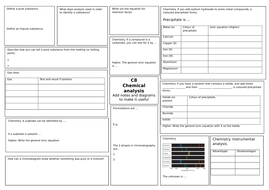AQA C8 Chemical analysis revision broadsheet | Teaching Resources