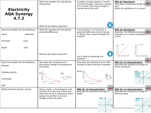 AQA Synergy 4.7.2 Electricity revision | Teaching Resources AQA Synergy 4.7.2 Electricity revision | Teaching Resources