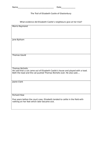 Edexcel: Crime and Punishment - Witchcraft | Teaching Resources