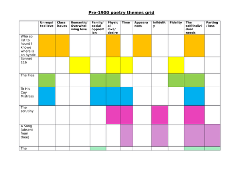 AQA A Level English Literature pre-1900 anthology poems comparison grid ...
