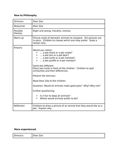 P4C - Dear Zoo - Philosophy for Children for EYFS, KS1 & KS2 | Teaching ...