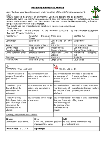 Animal Adaptations in the Rain forest - Designing your own animal ...