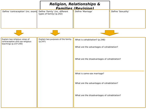 AQA GCSE RS Spec A (1-9) Themes A-F Revision Sheets | Teaching Resources