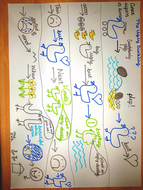 Ugly Duckling talk for writing story and story map reception year 1 ...