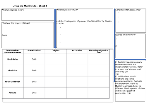 Living the Muslim Life, Edexcel. Revision. | Teaching Resources