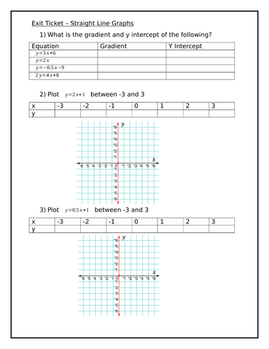Exit Ticket - Straight Line Graphs | Teaching Resources