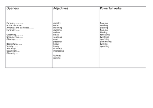 OUTSTANDING YEAR 2 ENGLISH WEEKLY PLANNING (SPaG focus) | Teaching ...